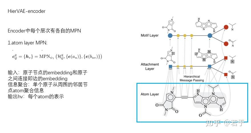 论文浅尝|Hierarchical Generation of Molecular Graphs using Structural ...