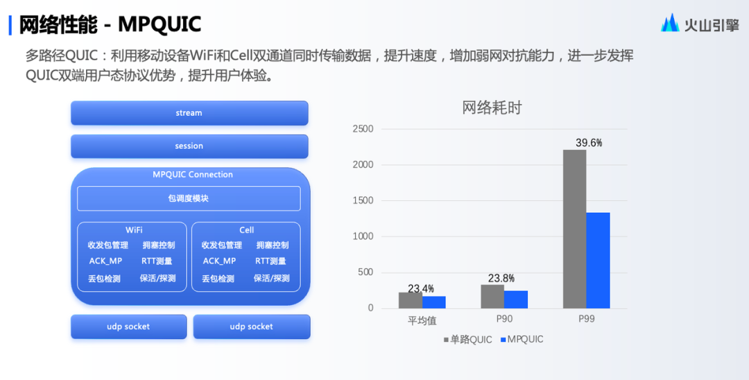 全面揭秘：抖音集团 QUIC 千万 QPS 应用实践 - 知乎