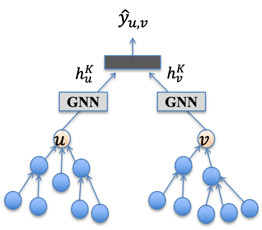 ECML PKDD 2021｜PaGNN：基于交互结构学习的链路预测 - 知乎