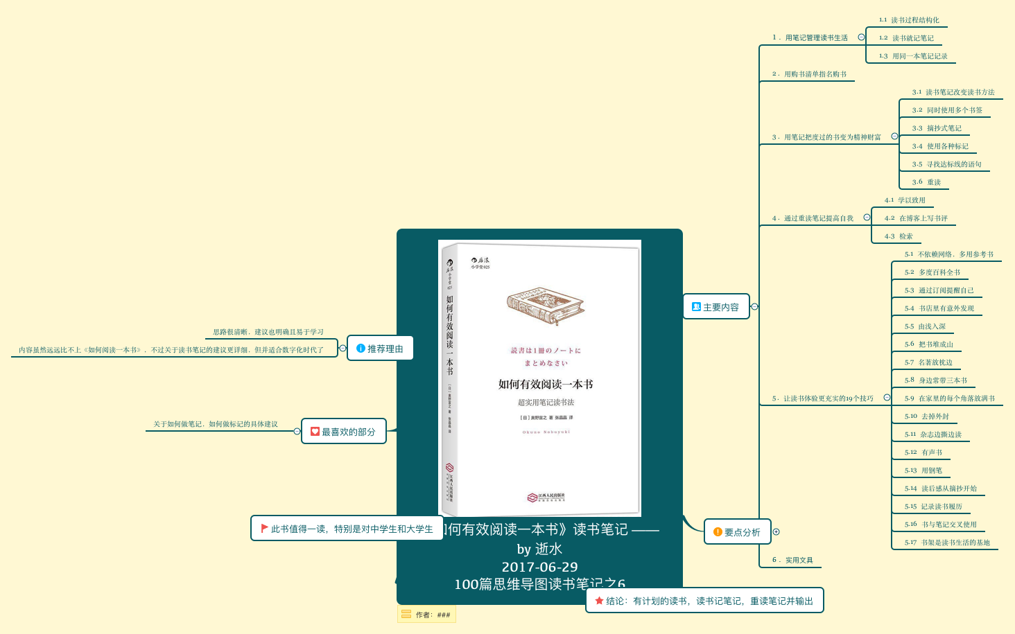 《如何有效阅读一本书》读书笔记 ——100篇思维导图读书笔记之6 知乎