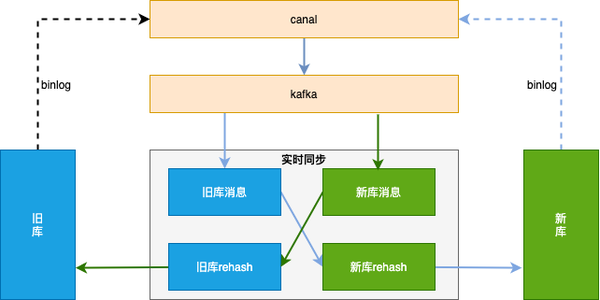 理论 实战，详解sharding Sphere Jdbc 知乎