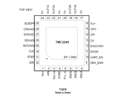 智能高性能步进电机驱动芯片---TMC2240 - 知乎
