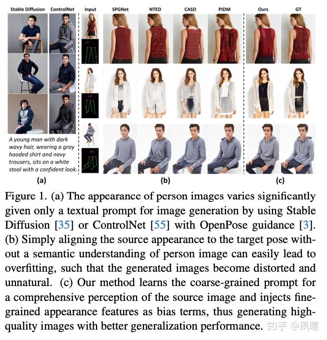 CVPR2024 | CFLD 用于姿势引导人物图像合成的粗到细潜在扩散模型 - 知乎