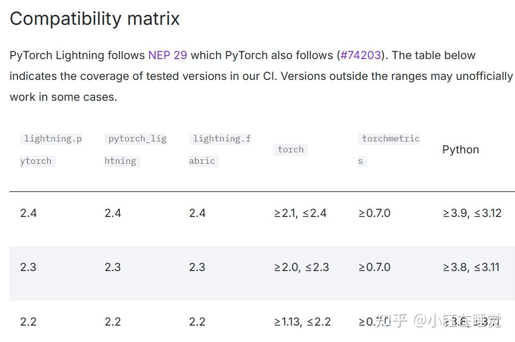 零基础学会安装PyTorch (小白实操版) - 知乎
