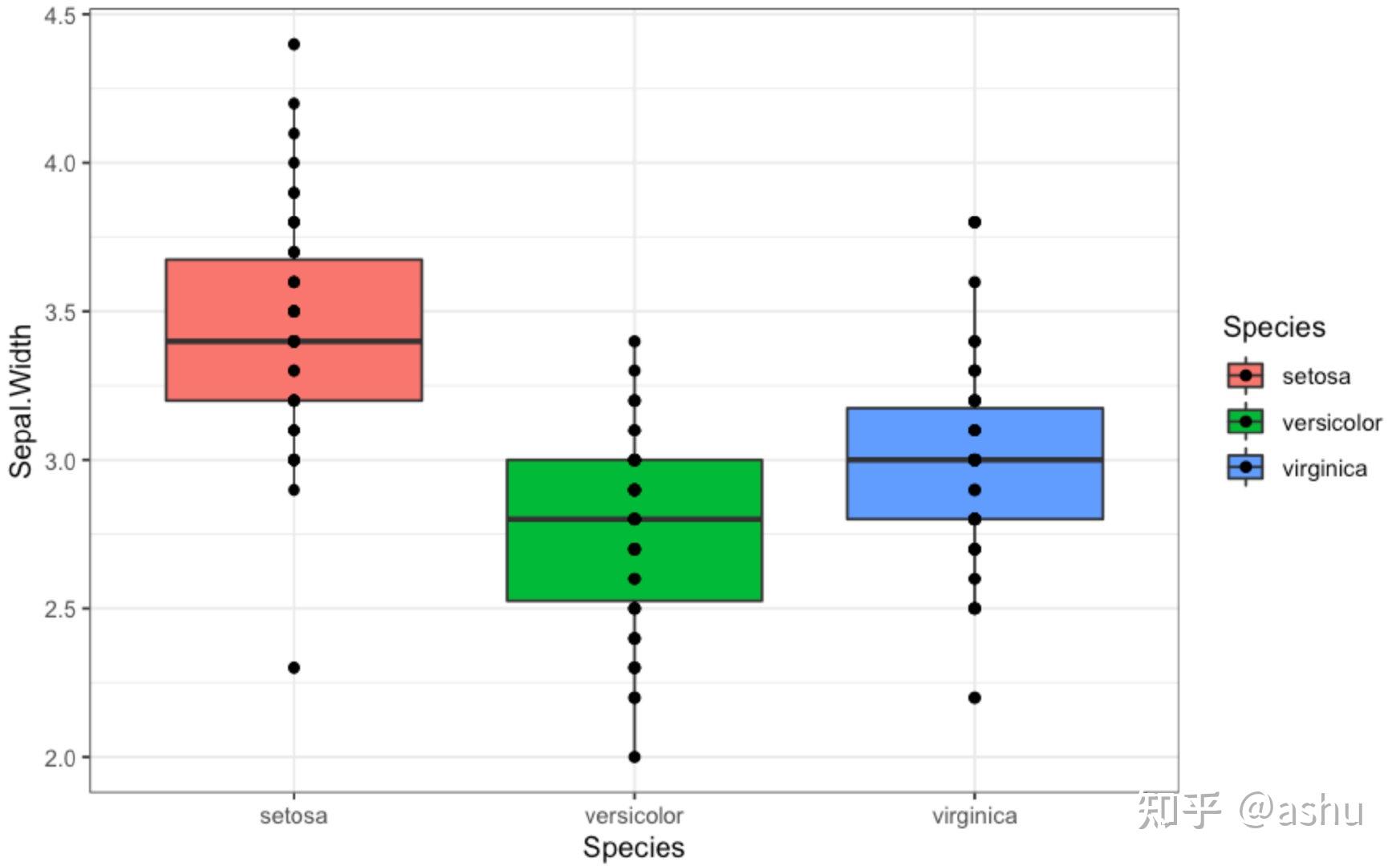 R语言_ggplot2绘图 - 知乎