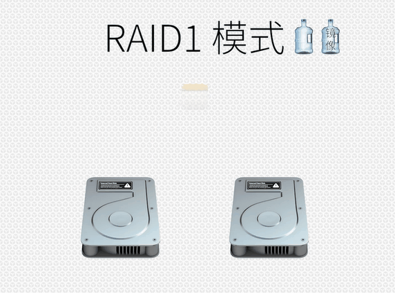 干货！建议收藏！Windows操作系统无需阵列卡组建RAID0、RAID1、RAID5方法！ - 知乎