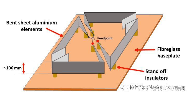 从0开始学导航之VOR（上） - 知乎