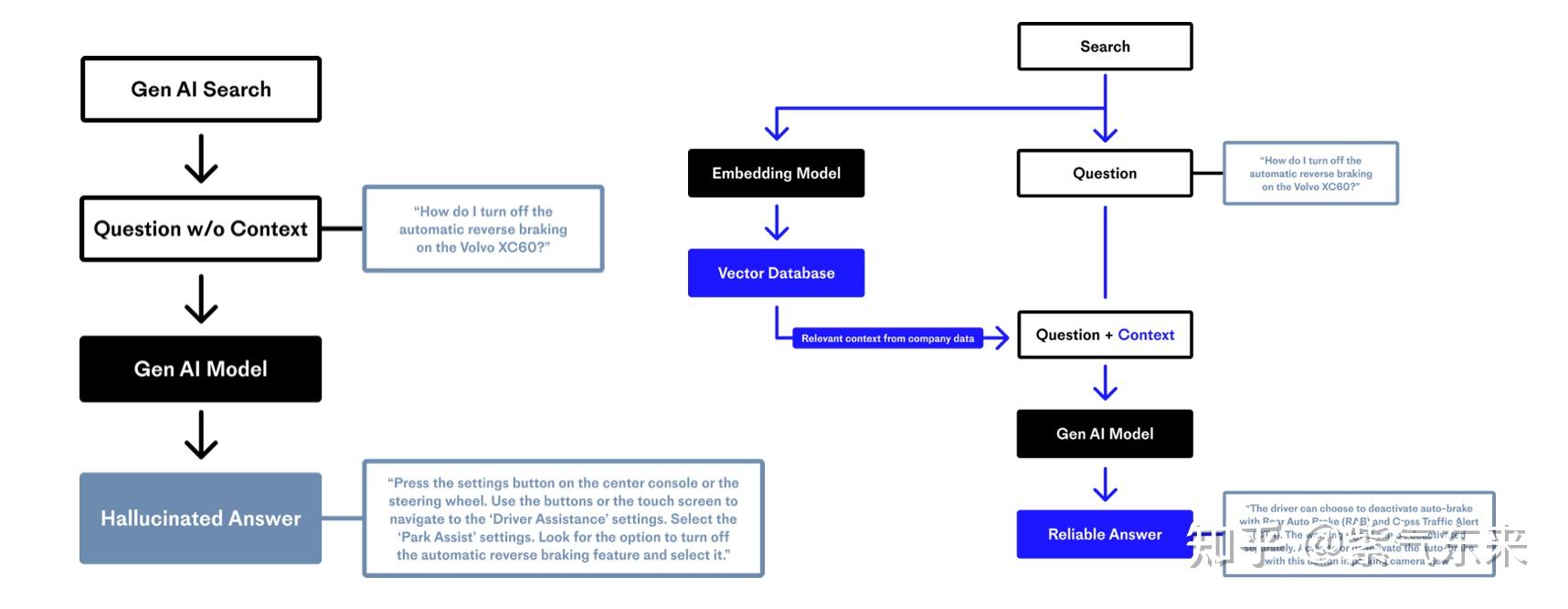 LLM(21)：从 RAG 到 Self-RAG —— LLM 的知识增强 - 知乎