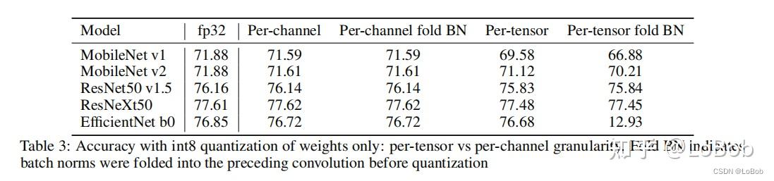 量化 | 深度学习Int8的部署推理原理和经验验证 - 知乎