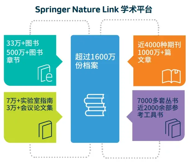 含1600w+文献的学术资源库，一文深挖Springer Nature Link平台 - 知乎