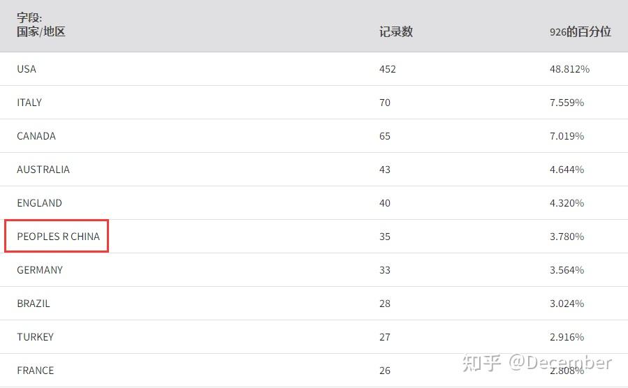 【期刊分享】IF:2+, JCR Q1, 国人发文量不高，编辑初次决定回复速度快！ - 知乎