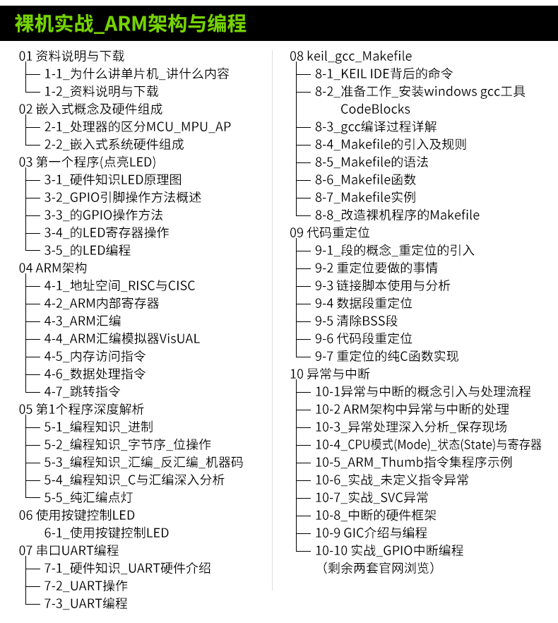 100ASK_STM32F103_MINI | 便携式单片机 | 高性价比单片机入门学习 - 知乎