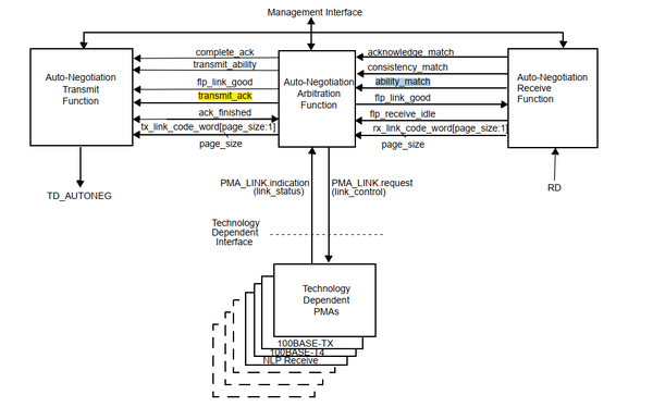 IEEE802.3-2015 自动协商解析 - 知乎