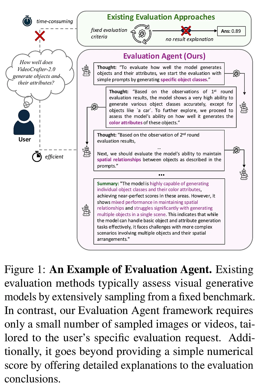 PaperDaily(12-18|1) 视觉生成与编辑：使用智能体高效评估T2I和T2V；基于多模态大模型的交互式图片编辑；基于检索增强的图片序列着色 - 知乎