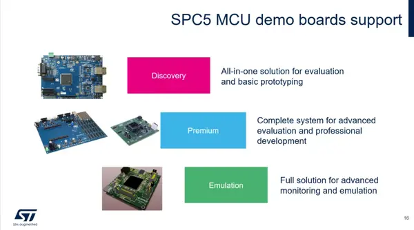 直播回顾|SPC5系列纵览 ——产品、生态环境及应用方案 - 知乎