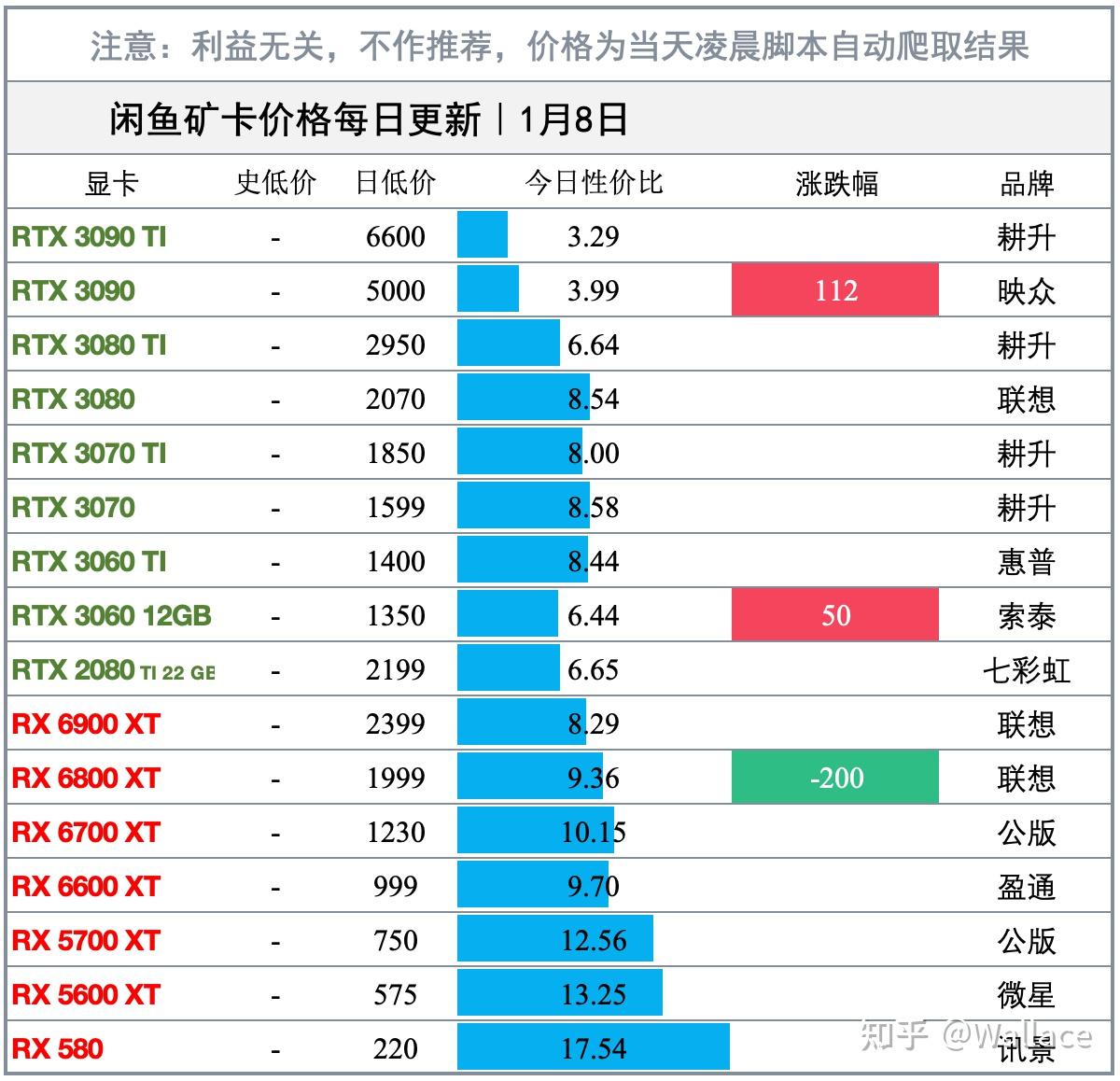 显卡日报1月8日｜RTX50系和40系显卡参数对比 - 知乎