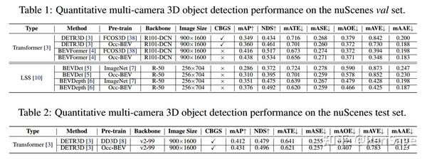 Occ-BEV: Multi-Camera Unified Pre-training via 3D Scene Reconstruction - 知乎