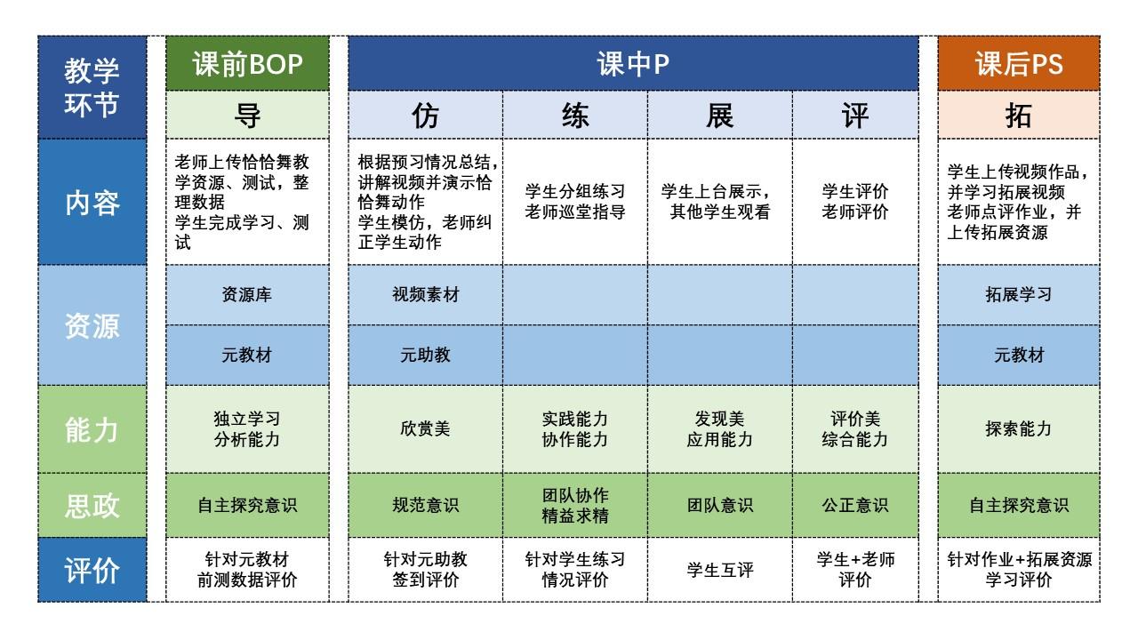 教学能力大赛中如何设计BOPPPS教学模式的有效在线课堂教学 - 知乎