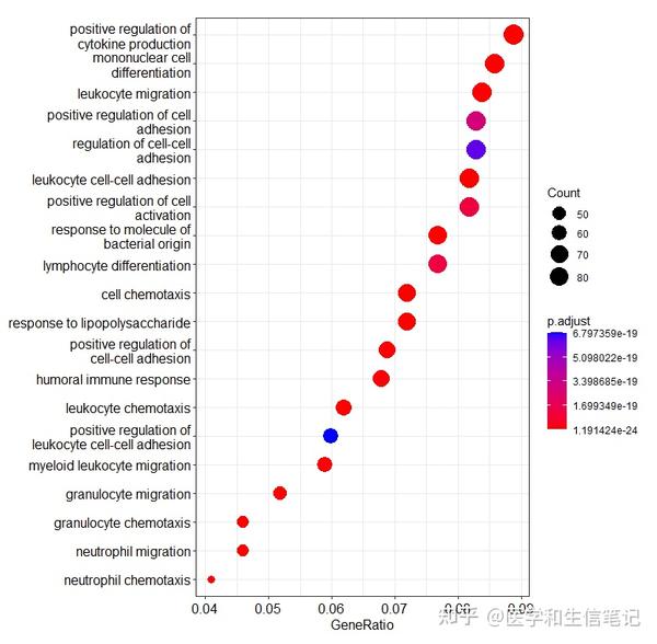 enrichplot富集分析可视化 - 知乎