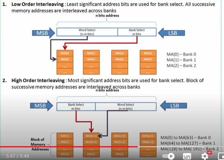 Dram interleaving - 知乎