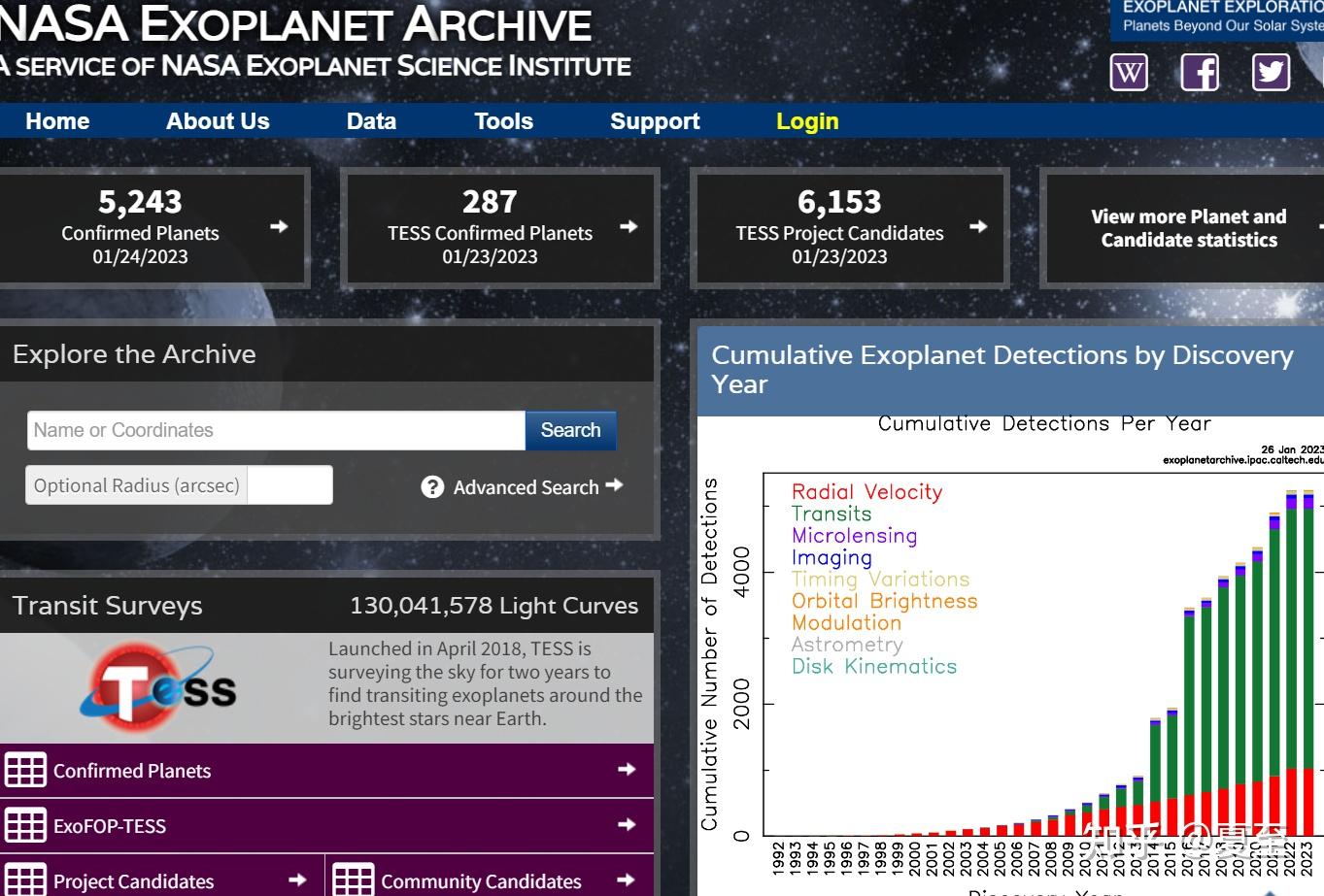 7 个物理研究数据分享平台 - 知乎