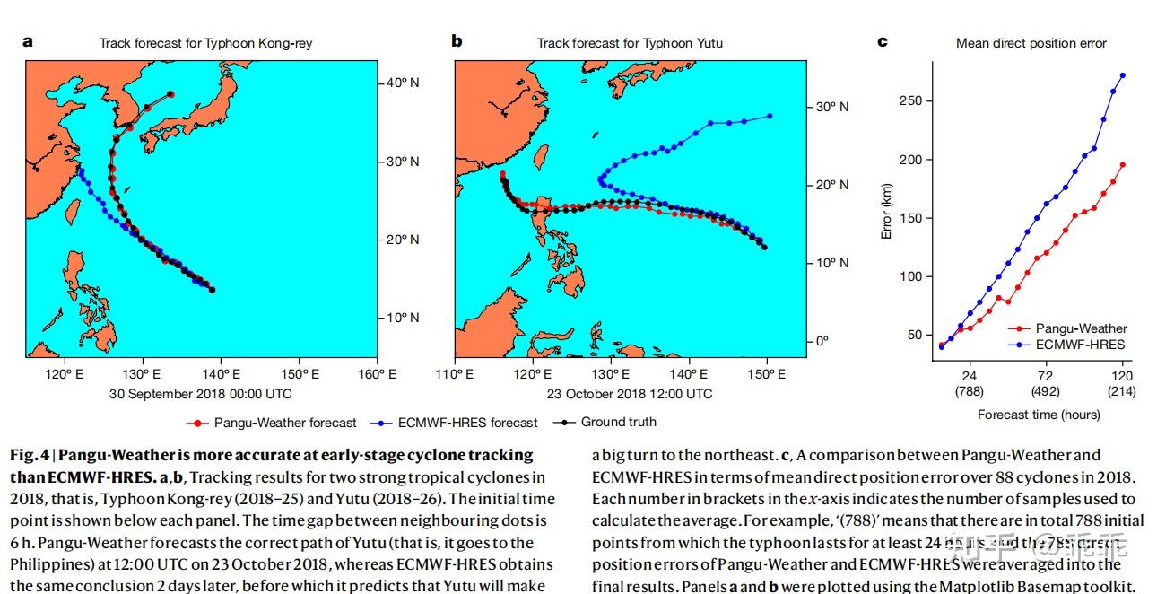 华为天气预报模型：Accurate medium-range global weather forecasting with 3D neural networks - 知乎