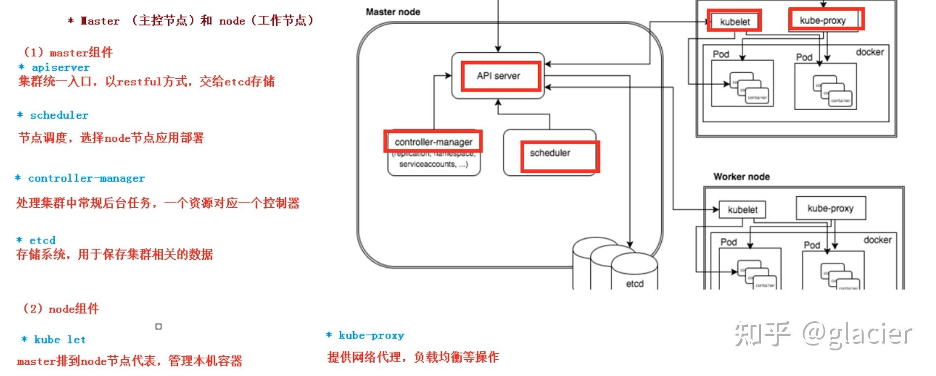 kubernetes base - 知乎
