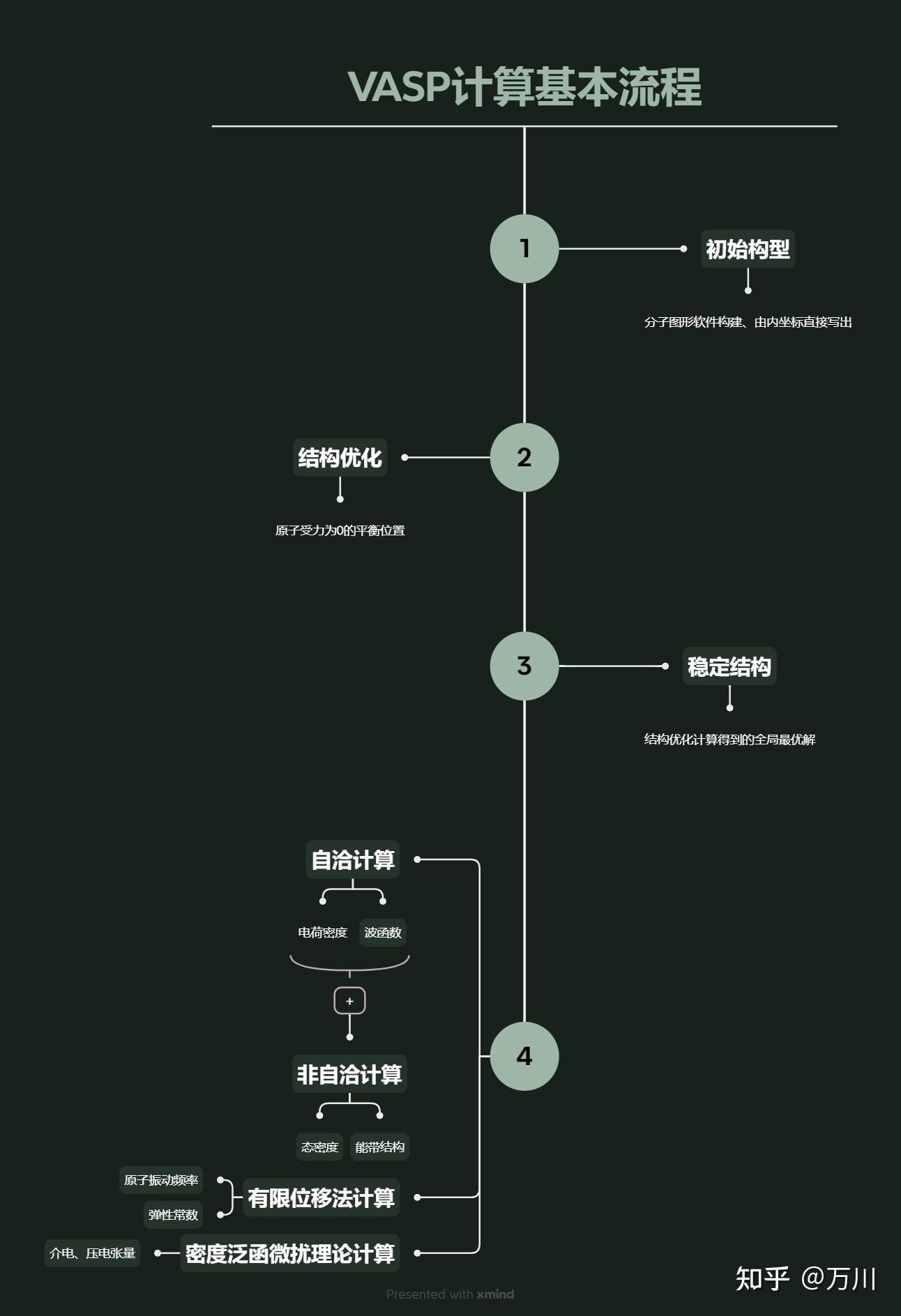 VASP (一)：VASP计算范围与基本流程 - 知乎