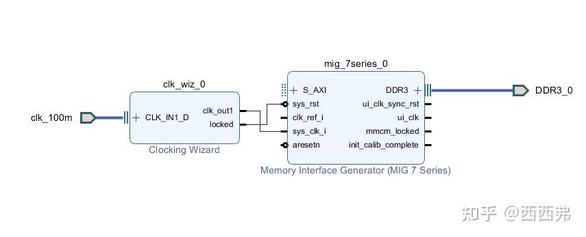 基于microblaze的lwip SGMII以太网TCP环路测试 - 知乎