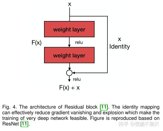 【论文笔记】Self-supervised Visual Feature Learning with Deep Neural Networks: A Survey - 知乎