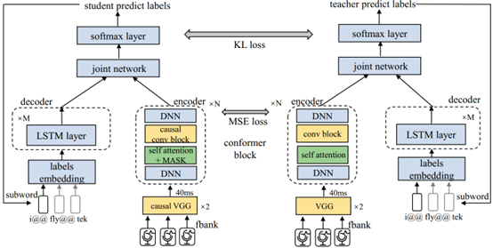 智能语音信息处理团队18篇论文被语音技术顶会ICASSP 2023接收 - 知乎