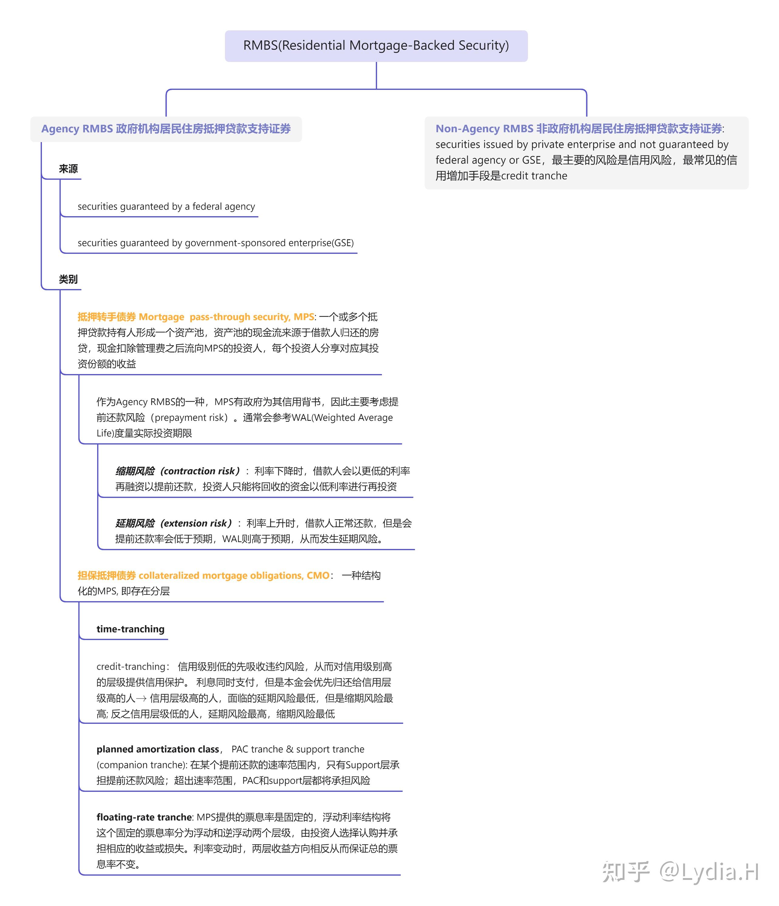 CFA一级_固定收益证券 Fixed Income Security - 知乎