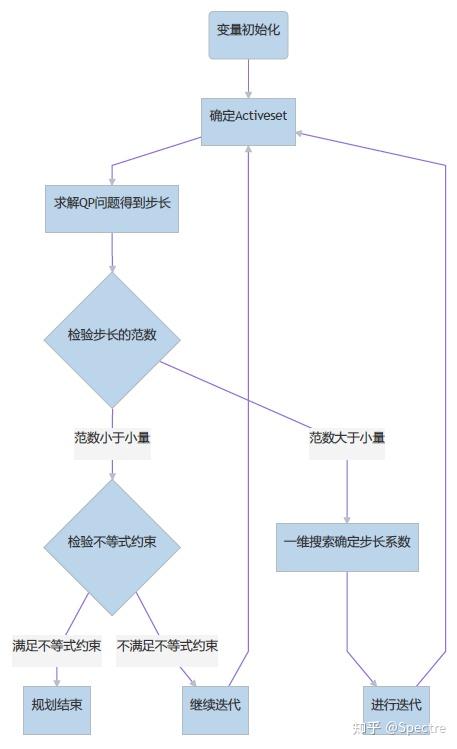顺序二次规划(Sequential quadratic programming,SQP) - 知乎