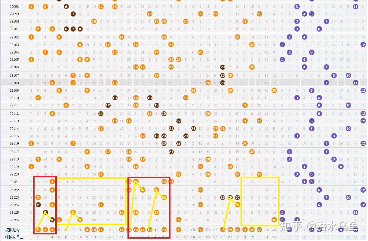 大乐透22127期分析，不怕千万次落空，只要一次登顶成功！！！ - 知乎