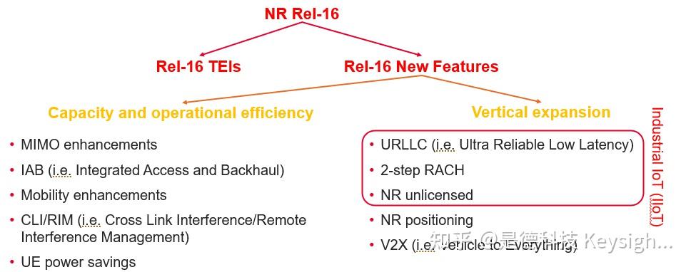 5G NR：4-Step RACH 和 2-Step RACH - 知乎