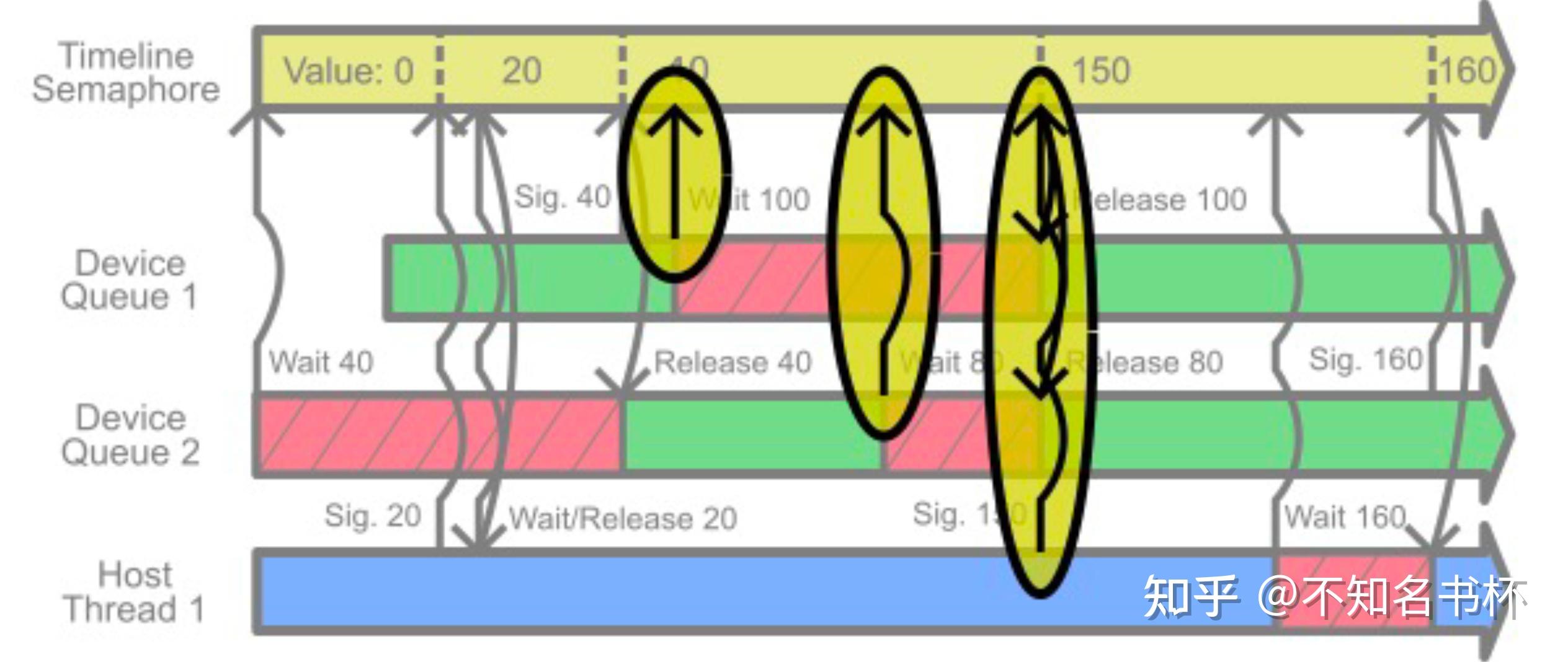 理解Vulkan同步(Synchronization) - 知乎