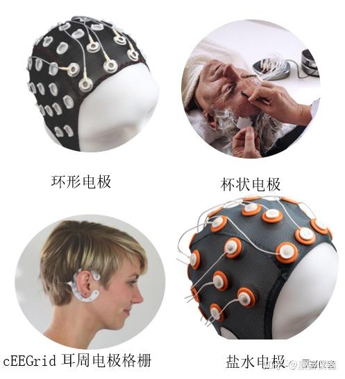 干货|详解EEG脑电原理及两种主流脑电设备对比 - 知乎
