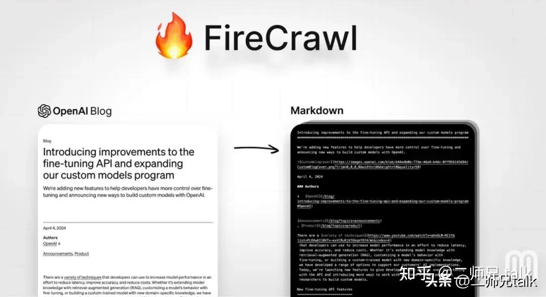 从网页到 Markdown：FireCrawl 与 LlamaIndex 提升数据处理效率
