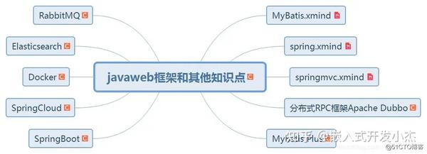 Java的三大框架是什么 知乎