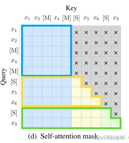 LLMs模型速览上（GPTs、LaMDA、GLM/ChatGLM、PaLM/Flan-PaLM） - 知乎