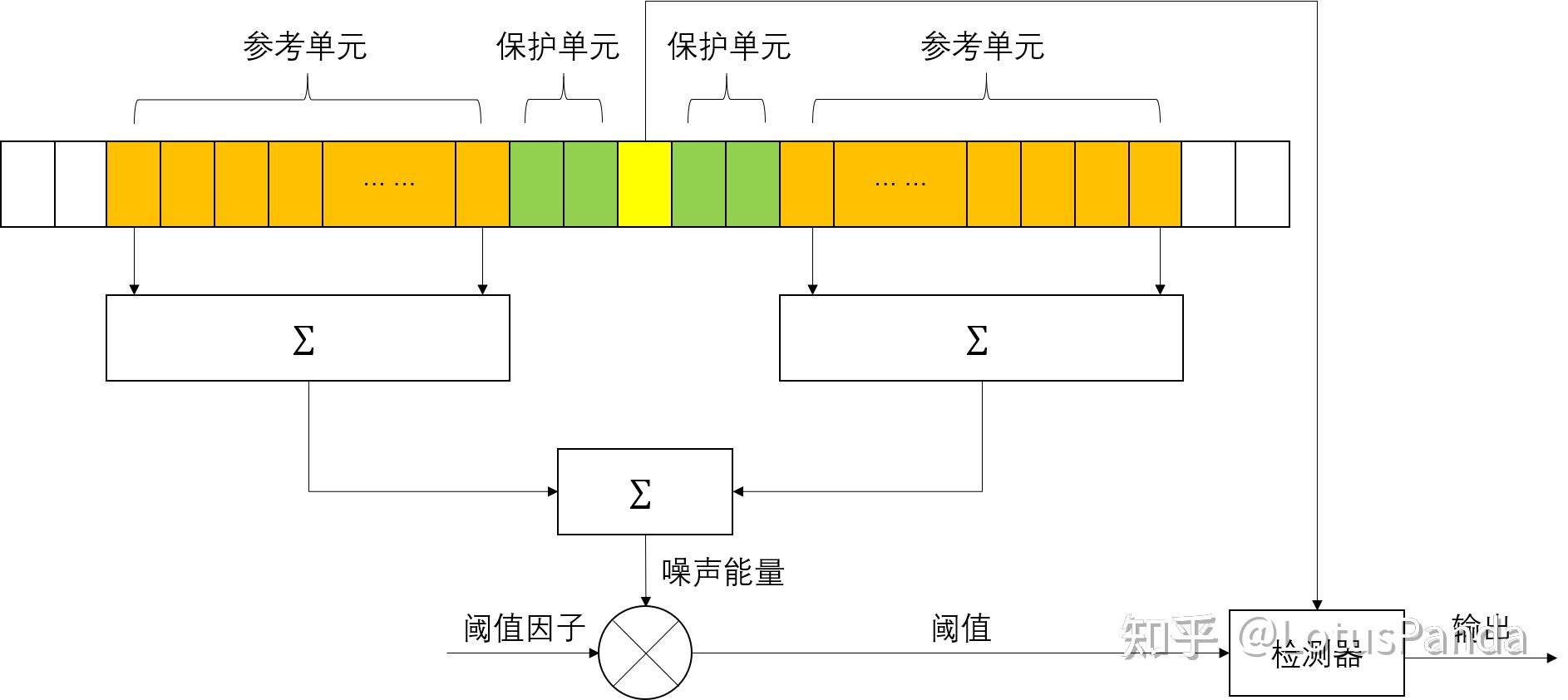 [2021.1]2D-CA-CFAR二维恒虚警算法Python3实现 - 知乎