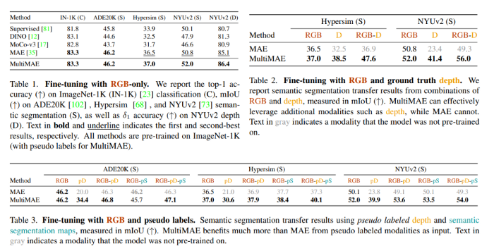 Multi Modal Multi Task Masked Autoencoder:一种简单、灵活且有效的 Vit 预训练策略 知乎