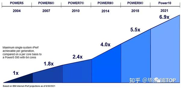 世界上最强大的NUMA架构服务器长这个样子（内部解析） - 知乎