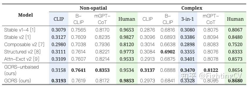 T2I-CompBench：一个用于开放式世界组合式文本到图像生成的综合基准 - 知乎