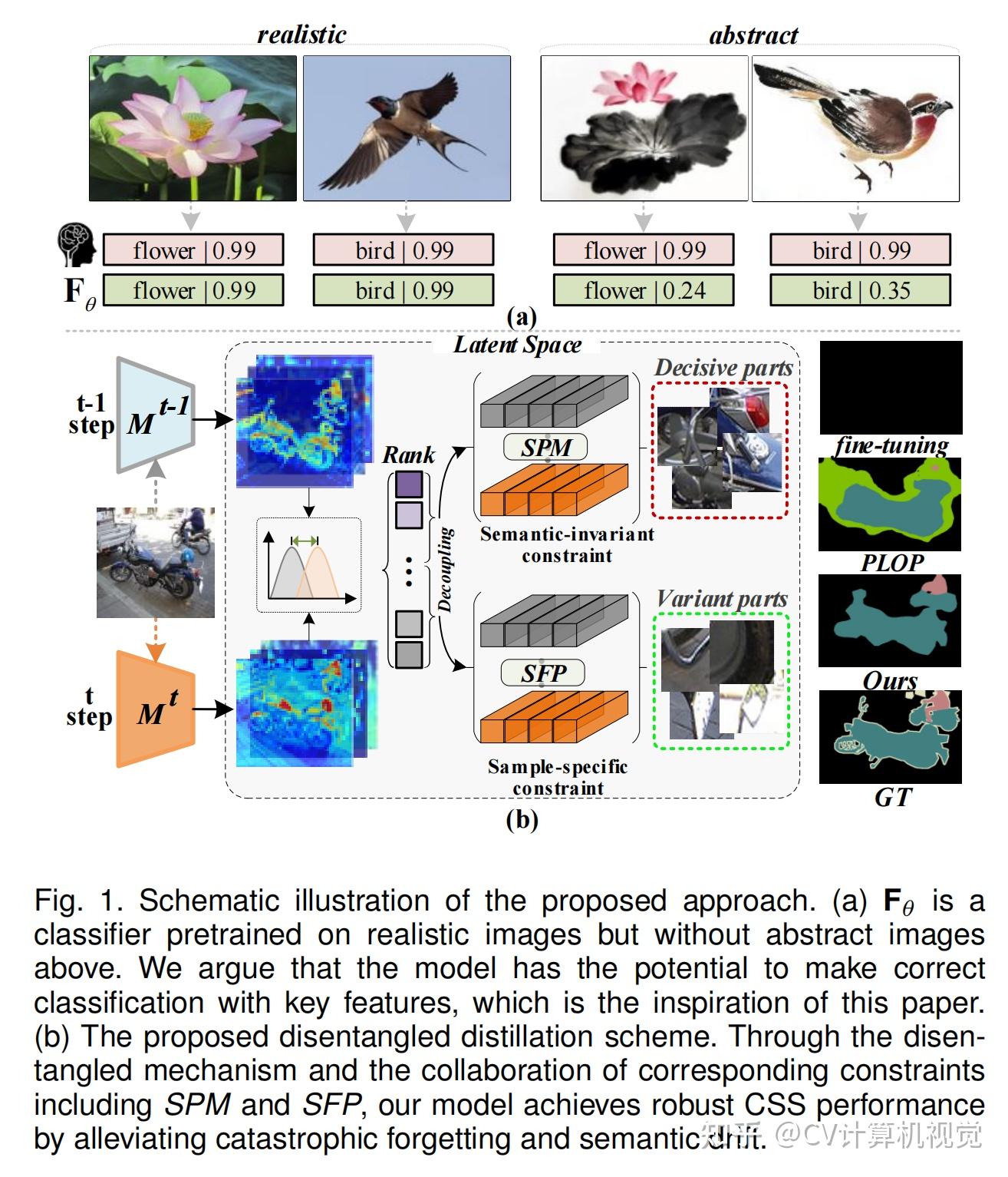 CV计算机视觉每日开源代码Paper with code速览-2024.7.23 - 知乎