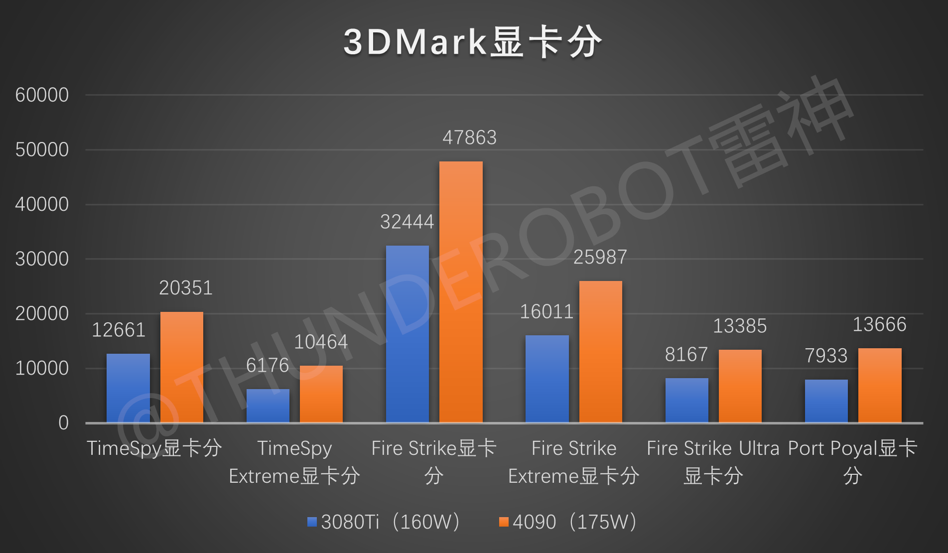 i9-13900HX+RTX 4090+4K HSR双模屏：雷神ZERO 2023顶配版新品评测 - 知乎