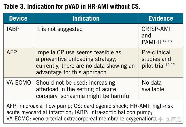 开图007-pVAD-EAPCI/ACVC 关于pVADs的共识 - 知乎