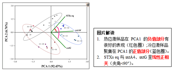 跟着SCI文献读懂PCA图片的内容和原理，看完这篇就全明白啦! - 知乎