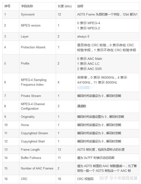 使用rtp包荷载aac码流数据 知乎 