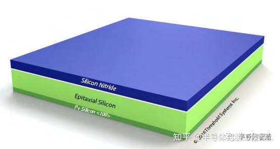 22nm Planar Process Flow介绍 - 知乎